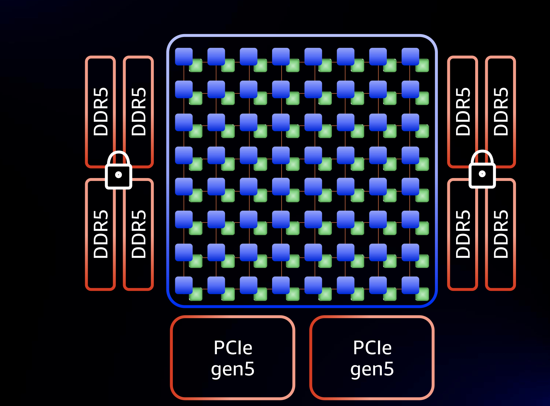 深入解读aws graviton3 · kernelnote