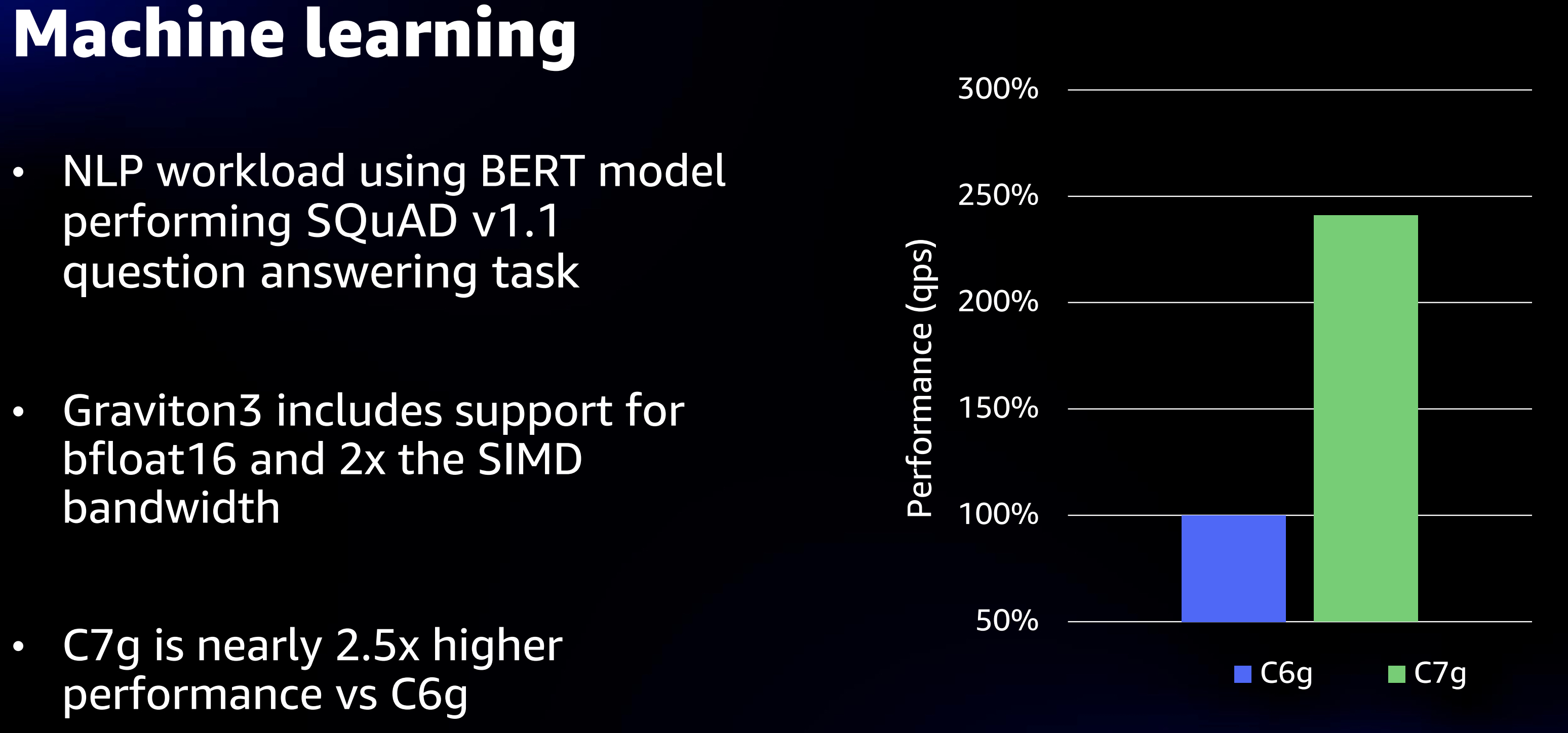深入解读aws graviton3 · KernelNote - AI基础设施技术博客