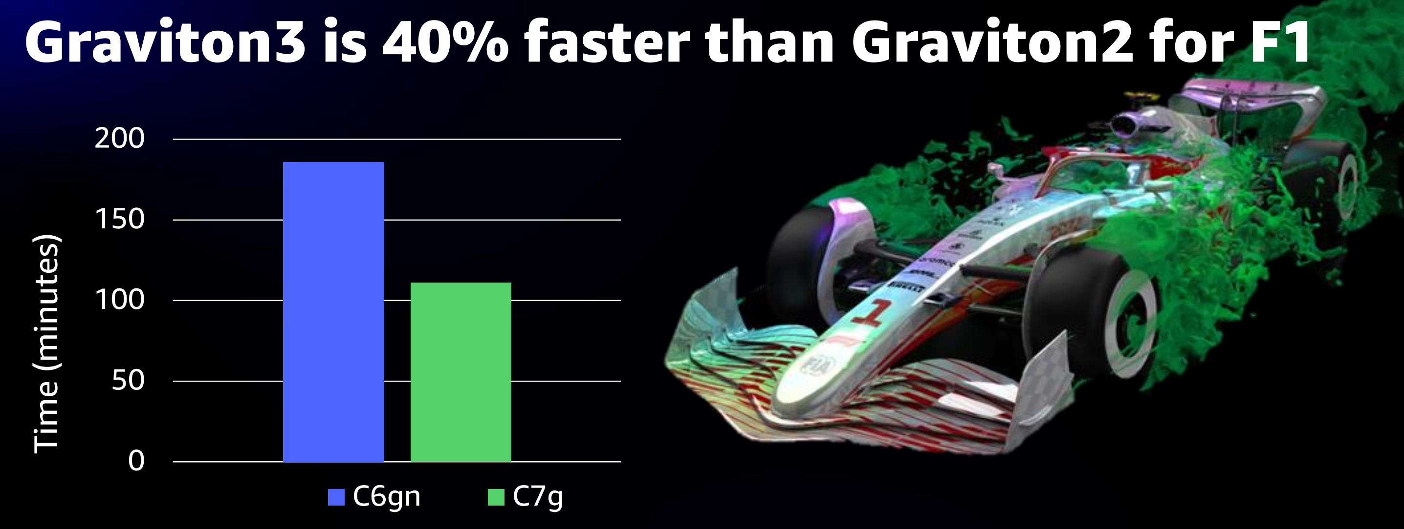 深入解读aws graviton3 · KernelNote - AI基础设施技术博客