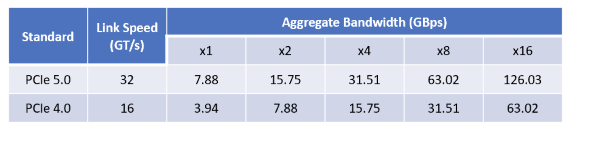 一文带你了解PCIe相关知识点 · KernelNote - AI基础设施技术博客